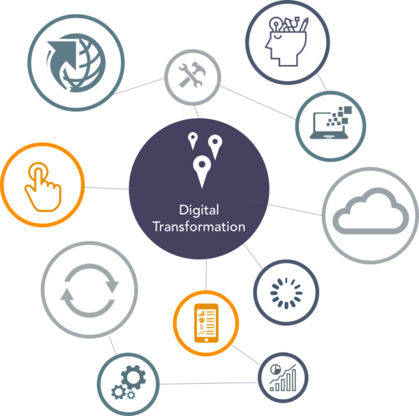 Digital Transformation - TechVision Research