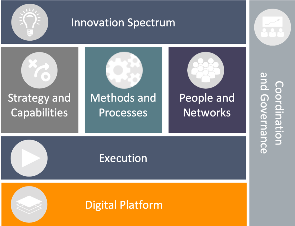 Innovation Reference Architecture - TechVision Research